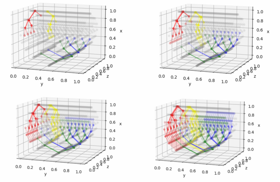 Projects | Manlin Zhang